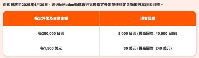 [信银国际]2025年4月换汇活动全面解析 | MAOMOMO